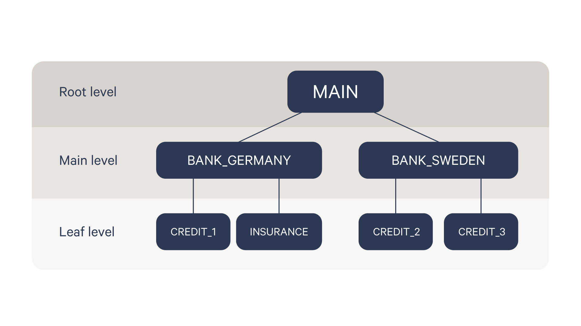 Tuum Developer Portal